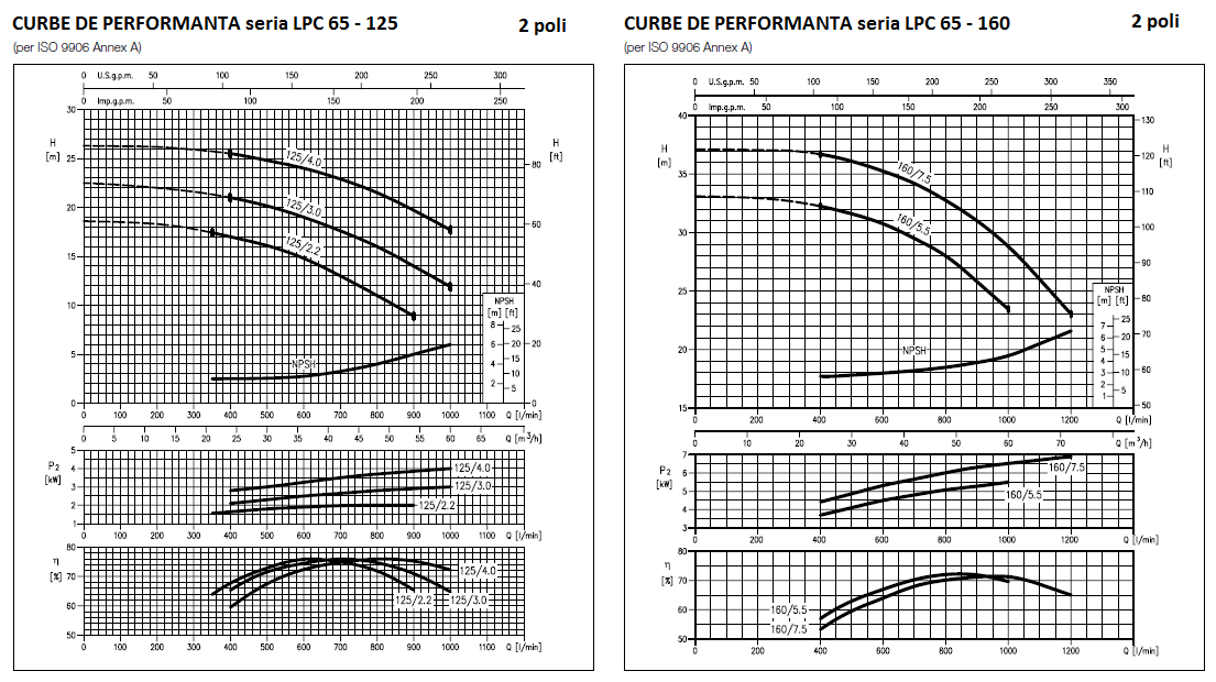 Electropompe EBARA Tip LPC-LPCD